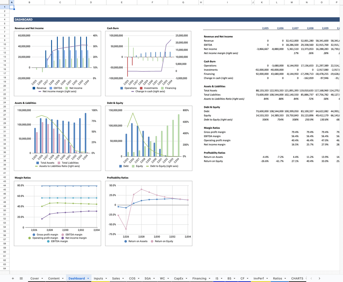 Download Luxury Hotel financial model template in MS Excel and Google ...