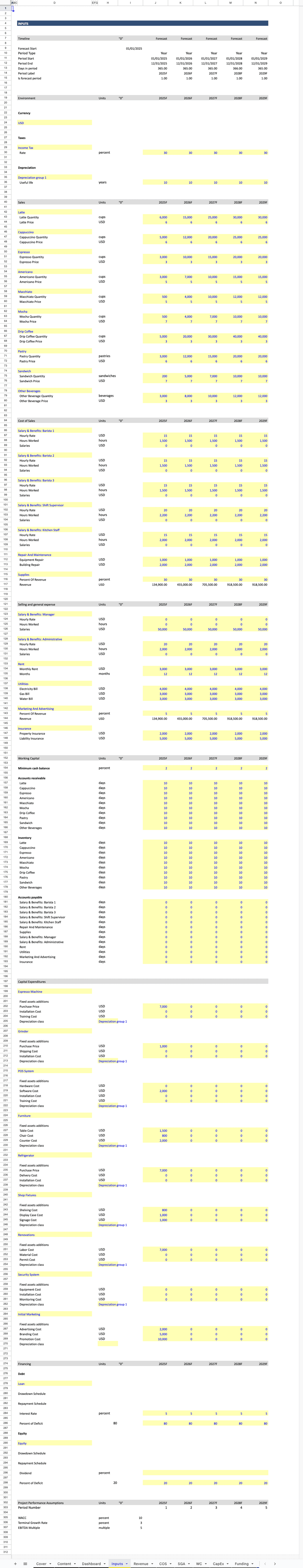 Coffee Shop Financial Model Template: 24-Mo Breakeven, 23% IRR, 5Y ...