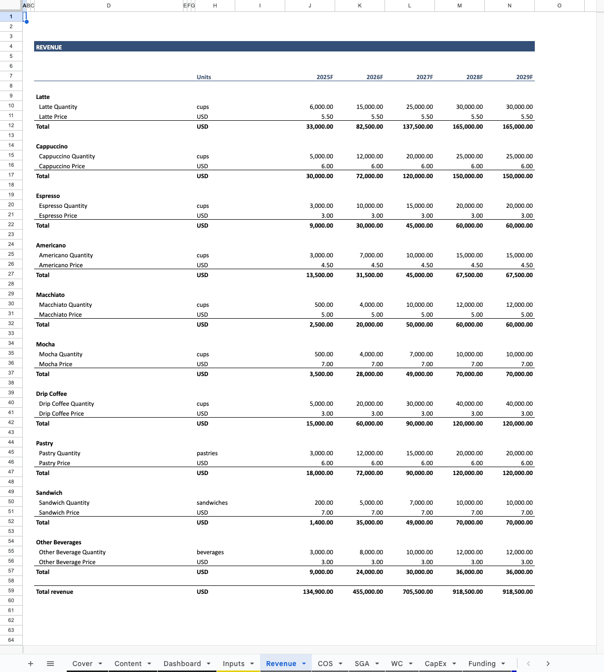 Coffee Shop Financial Model Template: 24-Mo Breakeven, 23% IRR, 5Y ...