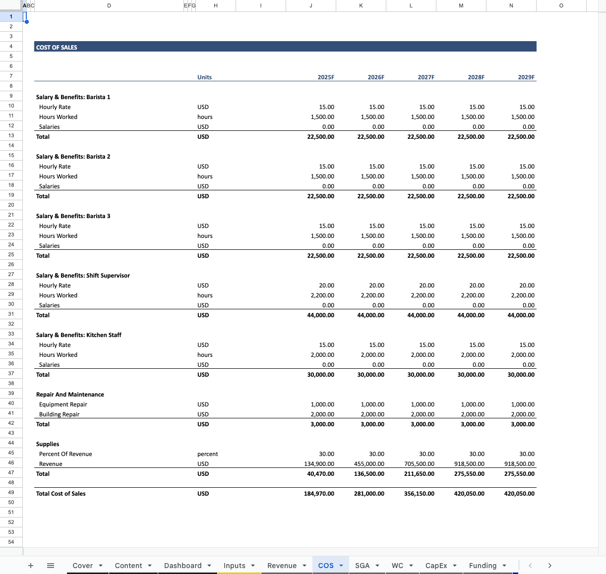 Download Coffee Shop financial model template in MS Excel and Google Sheets
