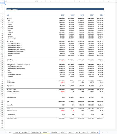 Coffee Shop Financial Model Template: 24-Mo Breakeven, 23% IRR, 5Y ...