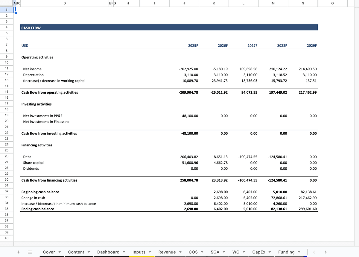 Coffee Shop Financial Model Template: 24-Mo Breakeven, 23% IRR, 5Y ...