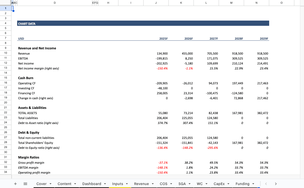 Download Coffee Shop financial model template in MS Excel and Google Sheets