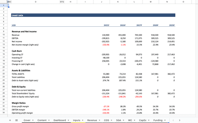 Coffee Shop Financial Model Template: 24-Mo Breakeven, 23% IRR, 5Y ...